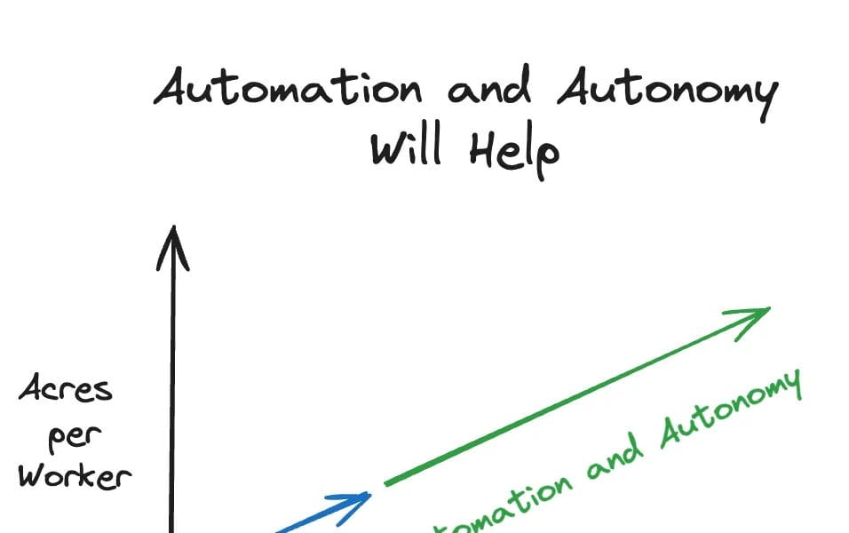 Monitored Autonomy - by Rhishi Pethe
